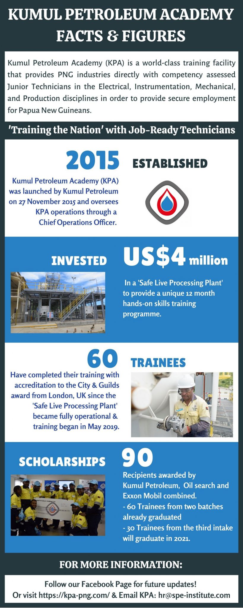 About Us | Kumul Petroleum Academy